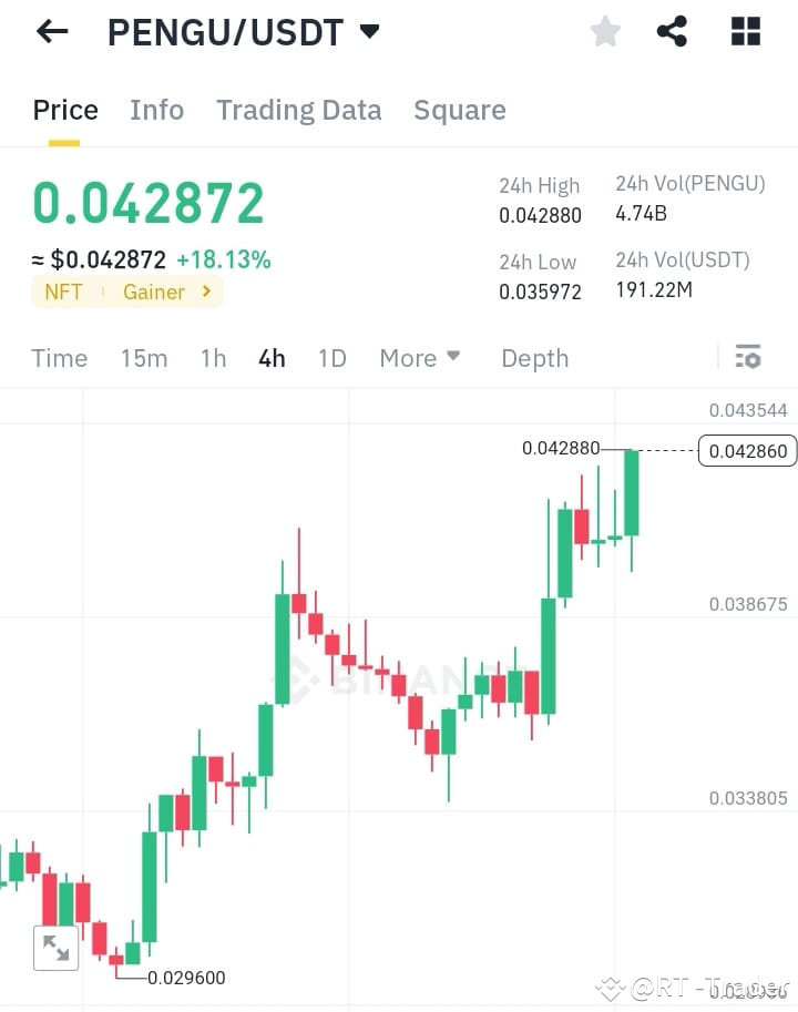 🚀 $PENGU /USDT is Making Waves on Binance! Current Pric | RT -Trader on Binance Square