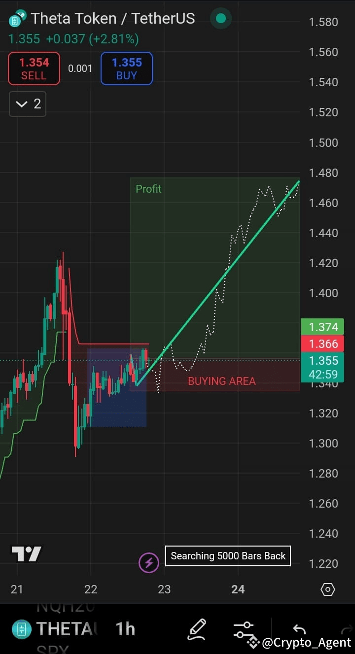 $THETA Bull Run Confirmed 💯, So Buy It Now 🔥 It Just Sta | Crypto_Agent ...