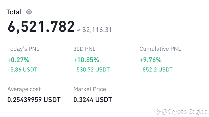 💹 Turning Small Steps into Big Profits: GRT Investment Success! 💹 ...