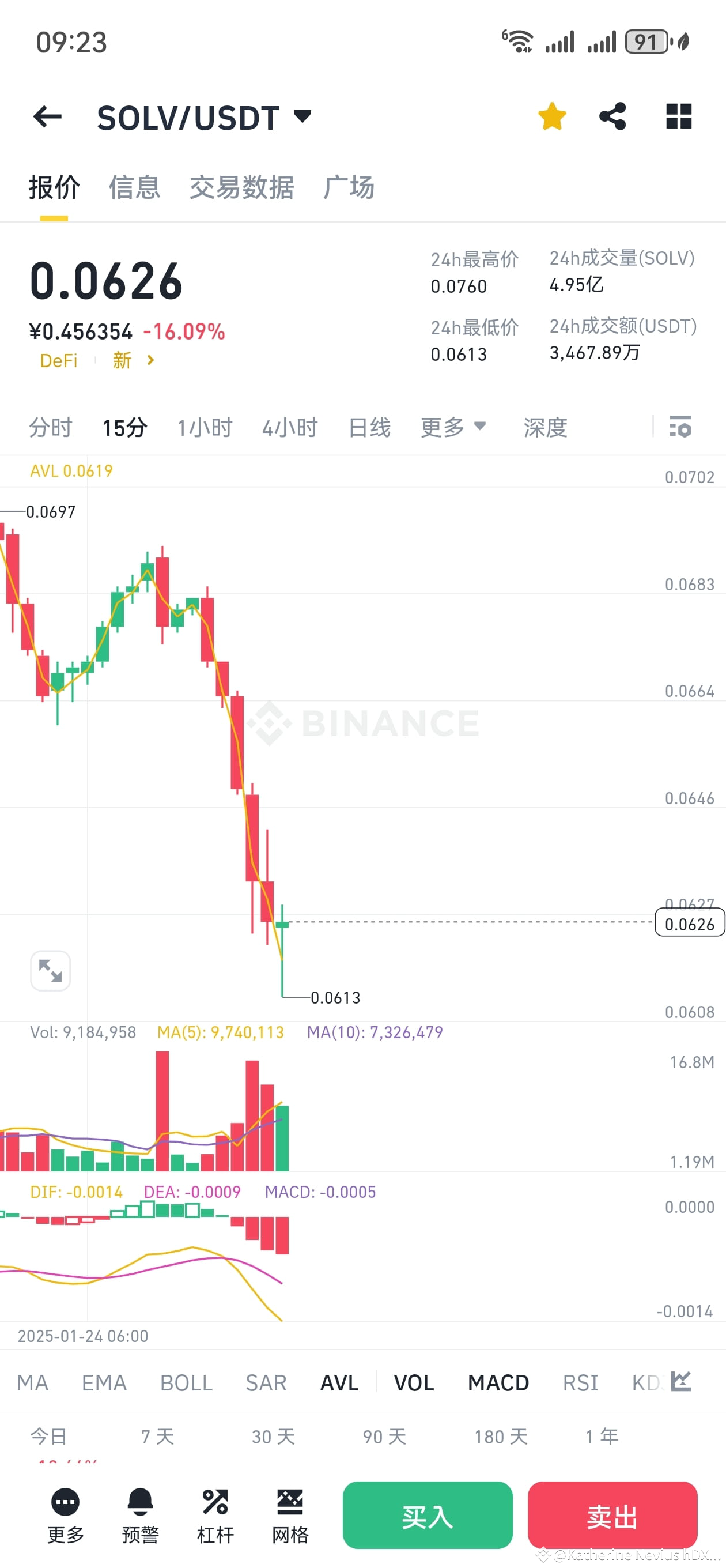 When I woke up in the morning, Happy enjoyed a little benefi ...