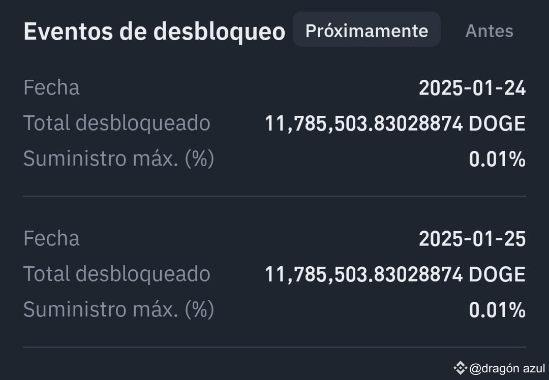 $DOGE Watch out, a drop is coming | dragón azul on Binance Square