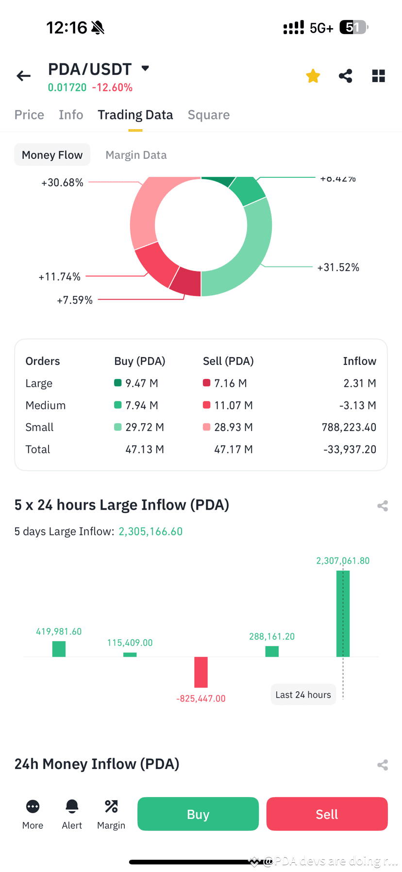 $PDA look at the 2 millions inflow of PDA. Scumbags Koreans | PDA devs ...