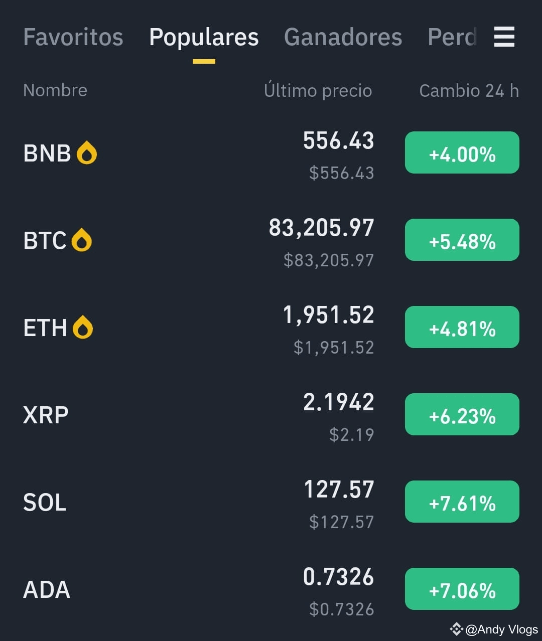 #TradingAnalysis101 Will we finally go up now? I hope so. I | Andy ...