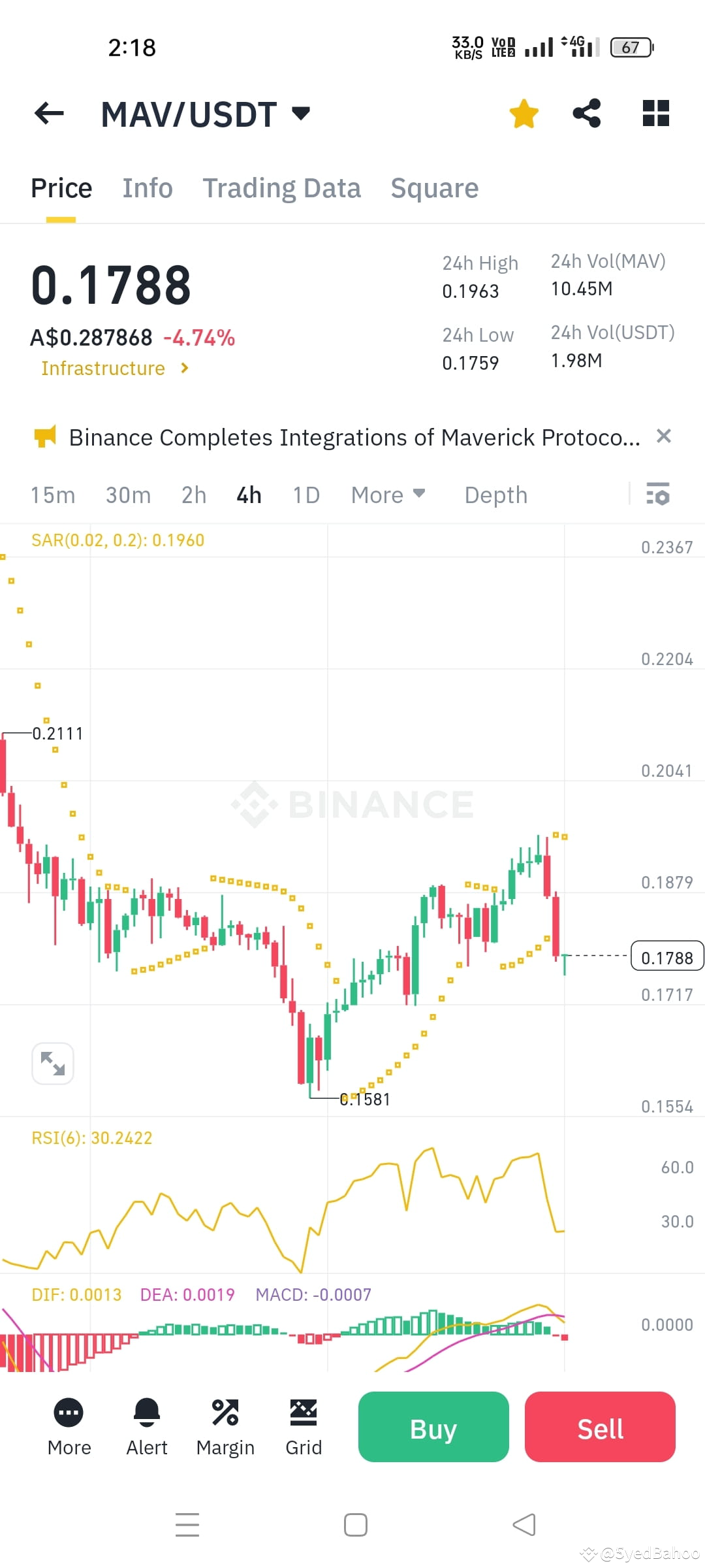$MAV 4Hour Candlestick Pattern:Dragonfly Doji Current Price | SyedBahoo ...