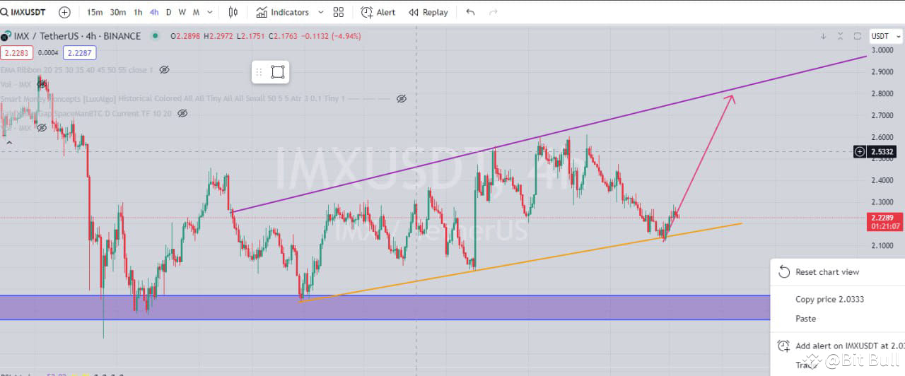 🚨 Emergency NEWS! 🚨 Coin: #IMX/USDT Join my LIVE STRE | Bit Bull on ...