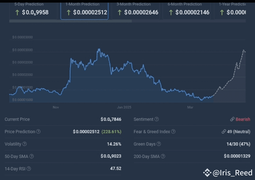 As of March 22, 2025, Pepe Coin (PEPE) is trading at approxi | Iris ...