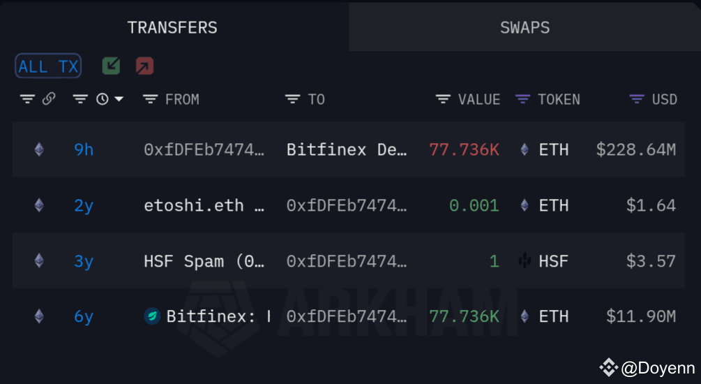 Before the market crash, an #Ethereum whale wallet that had | Doyenn on ...