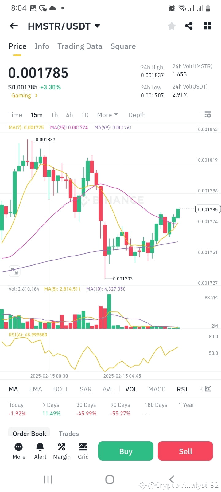 $HMSTR Breakout Alert!🚨🔥 Bullish Zone Active Now!📈🚀 📊An | Crypto-Analyst-92 on Binance Square