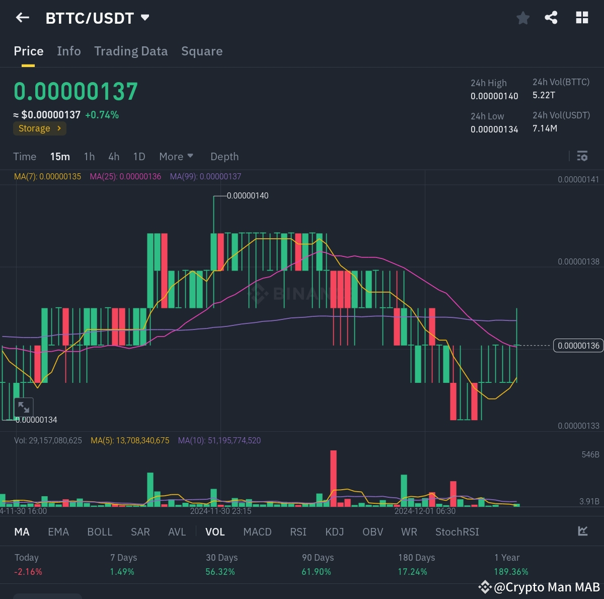 BitTorrent $BTTC Price Forecast: December 2024 Predictions | Crypto Man ...
