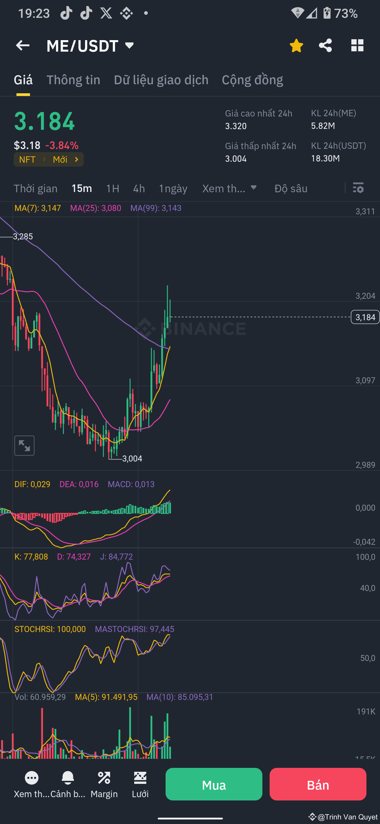 Technical analysis on the M15 timeframe 1. Main trend: a s | Trinh Van Quyet on Binance Square