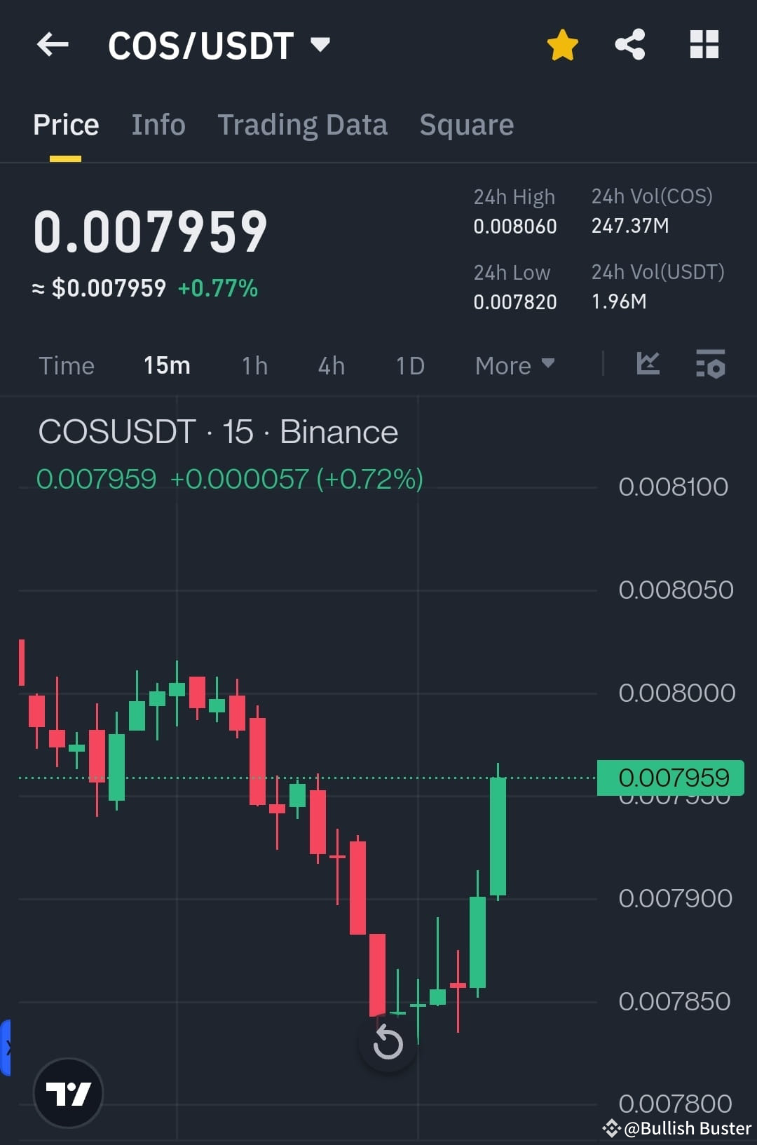 $COS 🔥 COS/USD Market Update: Key Levels in Focus COS/US | Bullish ...