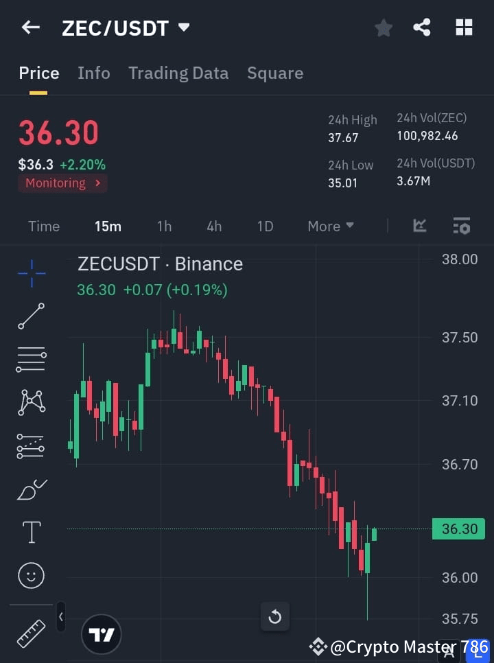 🚀 $ZEC /USDT Bull Run Alert! 🚀 Current Price: $36.30 Key | Crypto Master 786 on Binance Square