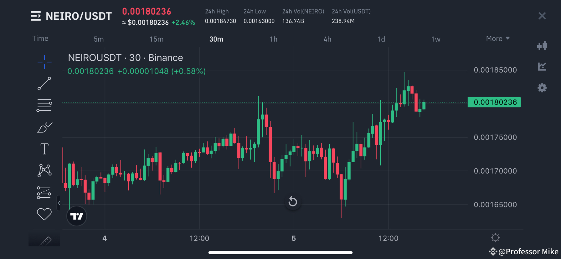 $NEIRO /USDT ALERT: Major Move Ahead – Trade Now! 🔥💯 Entr | Professor Mike on Binance Square