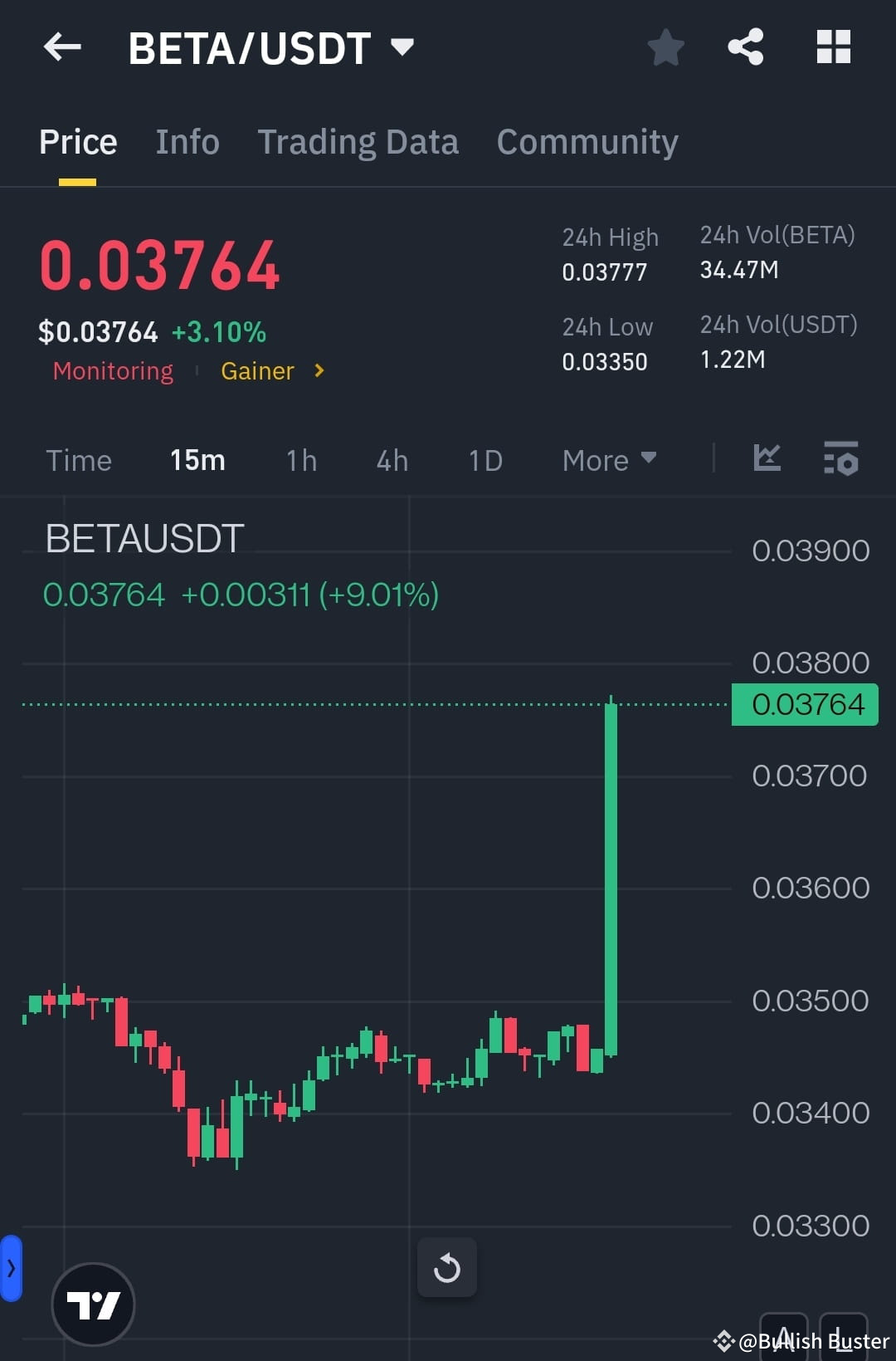$BETA /USDT Bull Run Alert! 🔥💯 ⚠️ Bullish Zone Start, Ente | Token ...
