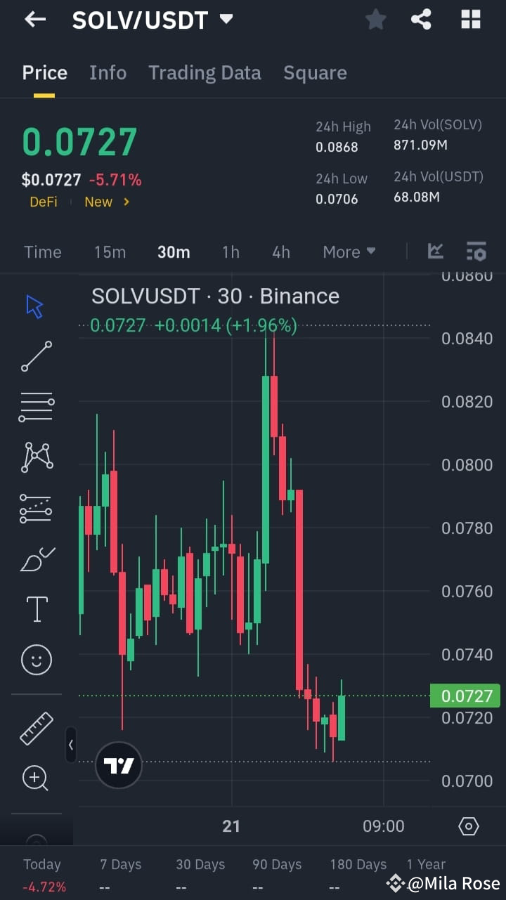 $SOLV /USDT Showing Strong Dip Move 💯 🔥 Ready For Recove | Mila Rose on ...