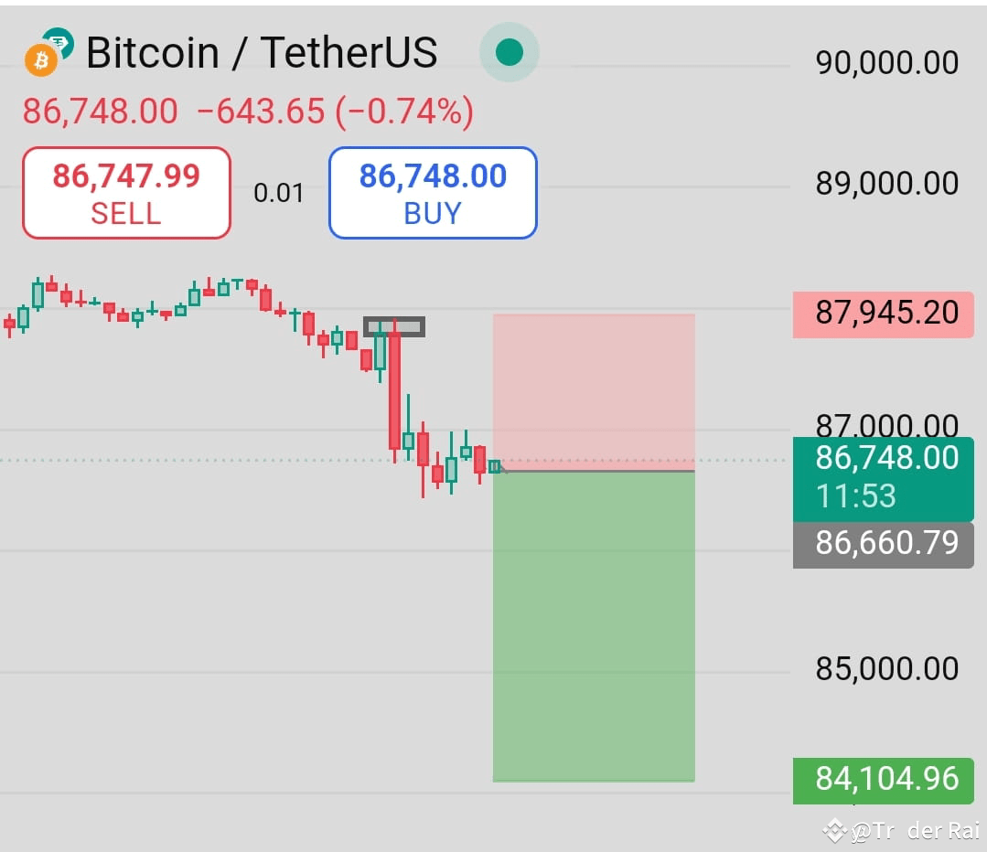 🔥 $BTC – Perfect Short Play! 🎯 📉 Bitcoin faced strong | Trader Rai on Binance Square