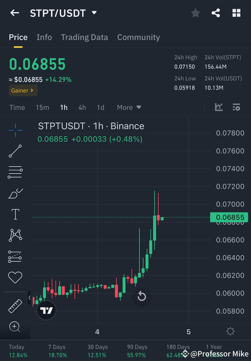 $STPT /USDT: Bull Run in Action!🔥💯 $STPT is on fire, trad | Professor Mike on Binance Square