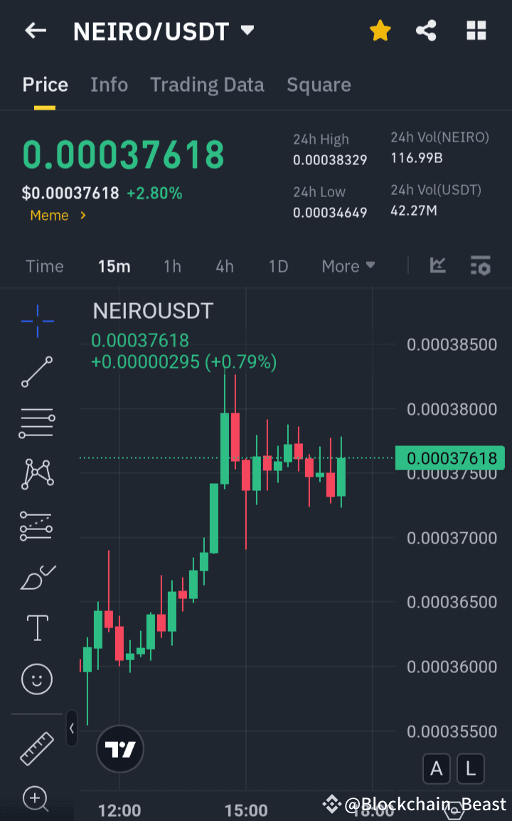 🚀 $NEIRO /USDT – Bullish Setup in Play! 🚀 $NEIRO is showi | Blockchain_Beast on Binance Square