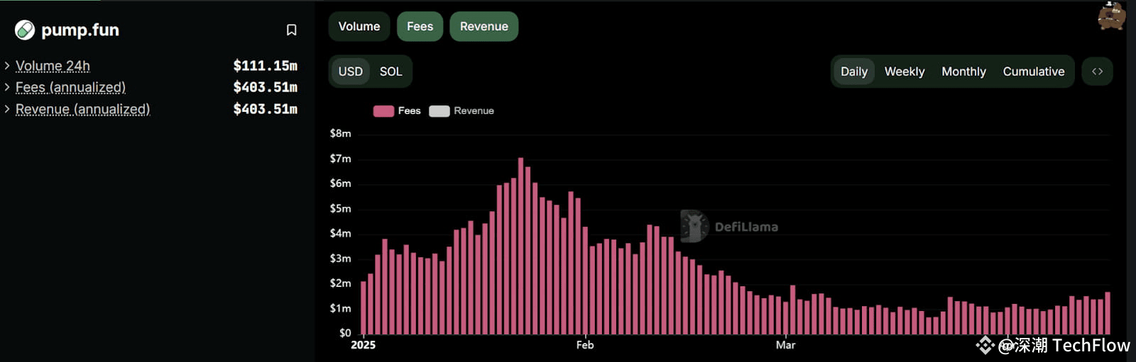 WOO X Research: SOL meme revival, what commonalities do emerging memes have? | 深潮 TechFlow on ...