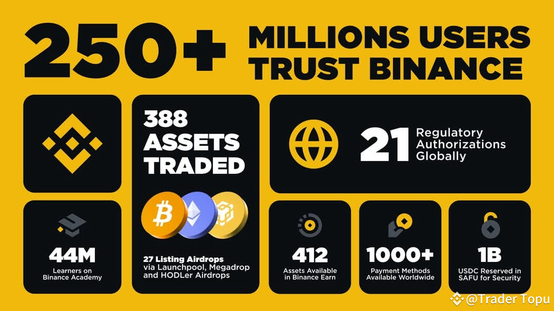 #Binance 2024 : a year of milestones. $BTC | Trader Topu on Binance Square