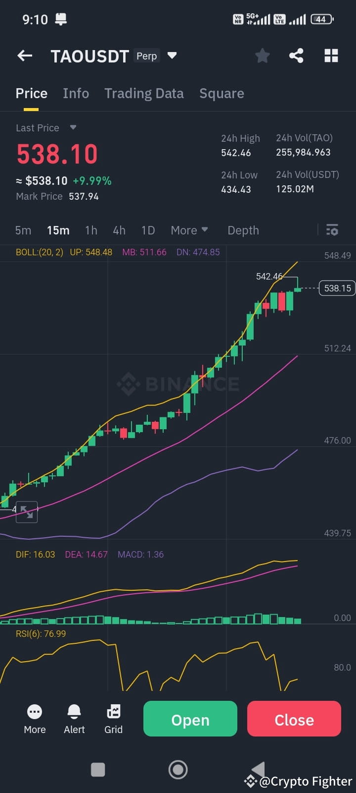 $TAO SURGING UP AS EXPECTED.. SO FAR STABLE RUN.... SUGGESTE | Crypto ...