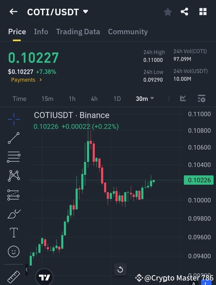 $COTI /USDT Bullish Breakout!🔥💯 📍 Current Price: $0.1021 | Crypto Master 786 on Binance Square