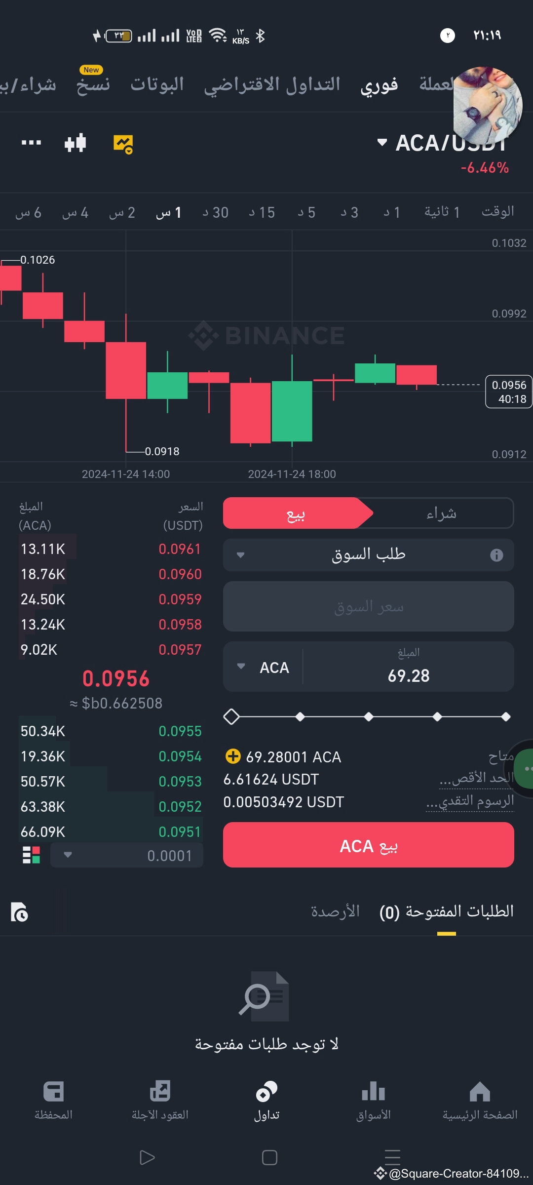 $ACA Buy more and the decline continues, it is a scam | Fraud platform ...