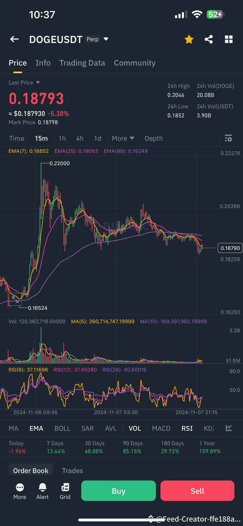 $DOGE long is not a very good idea as of the moment 😪 ⬇️⬇️⬇ | Feed ...