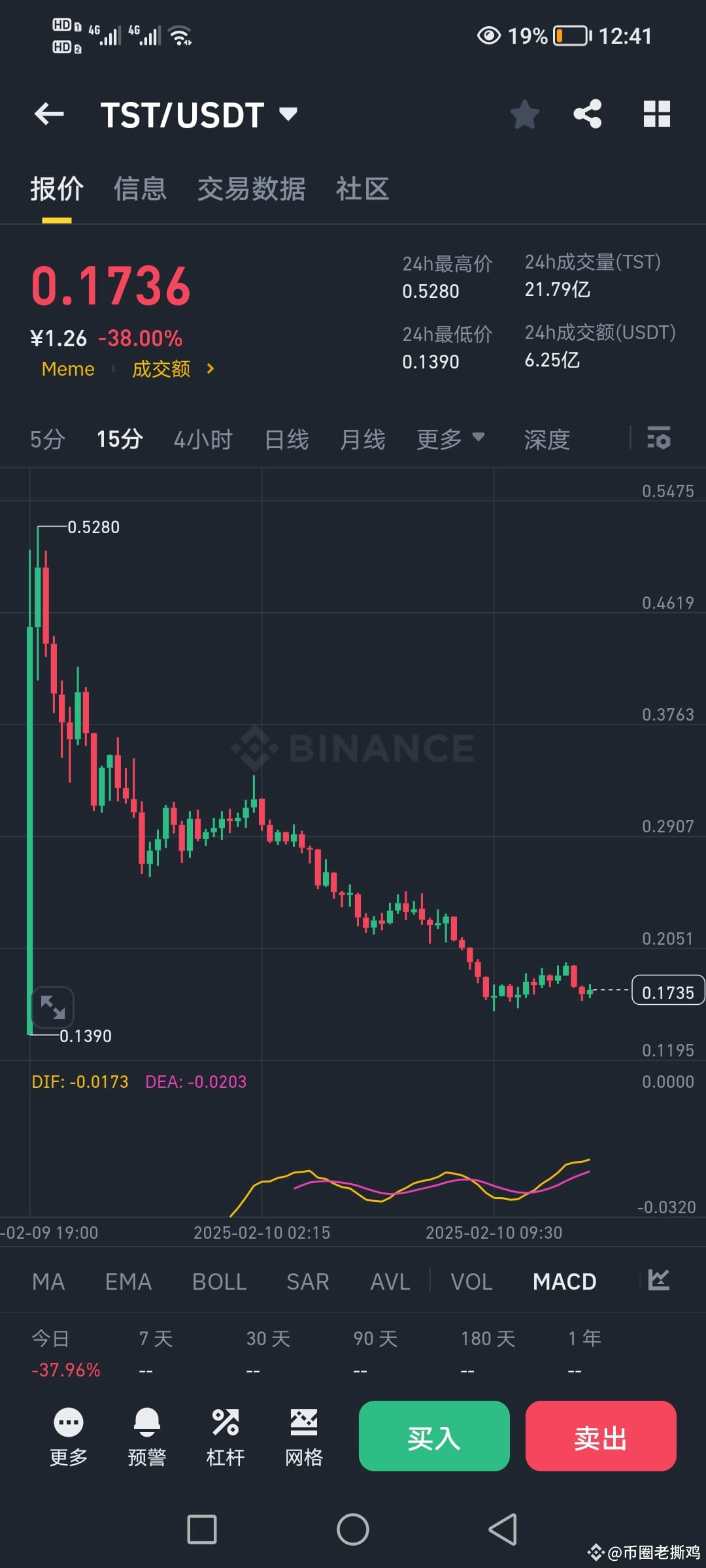 It still has to be me, Peng Ge, the influence is this great | 币圈老撕鸡 on ...