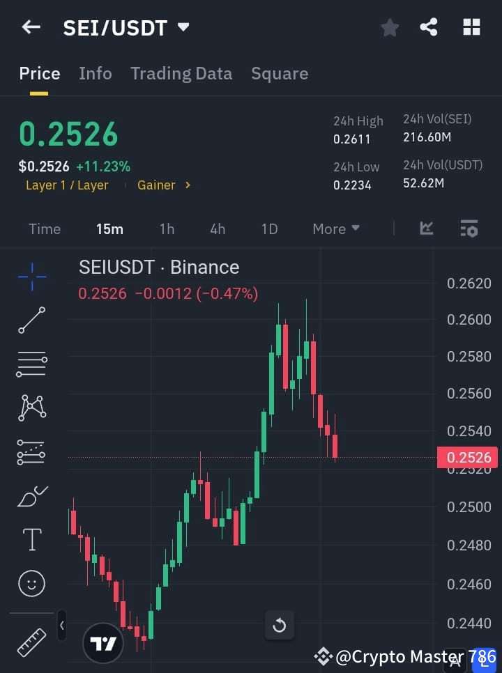 🚨 $SEI /USDT SHORT TRADE SIGNAL! 🚨 Current Price: $0.2526 | Crypto Master 786 on Binance Square