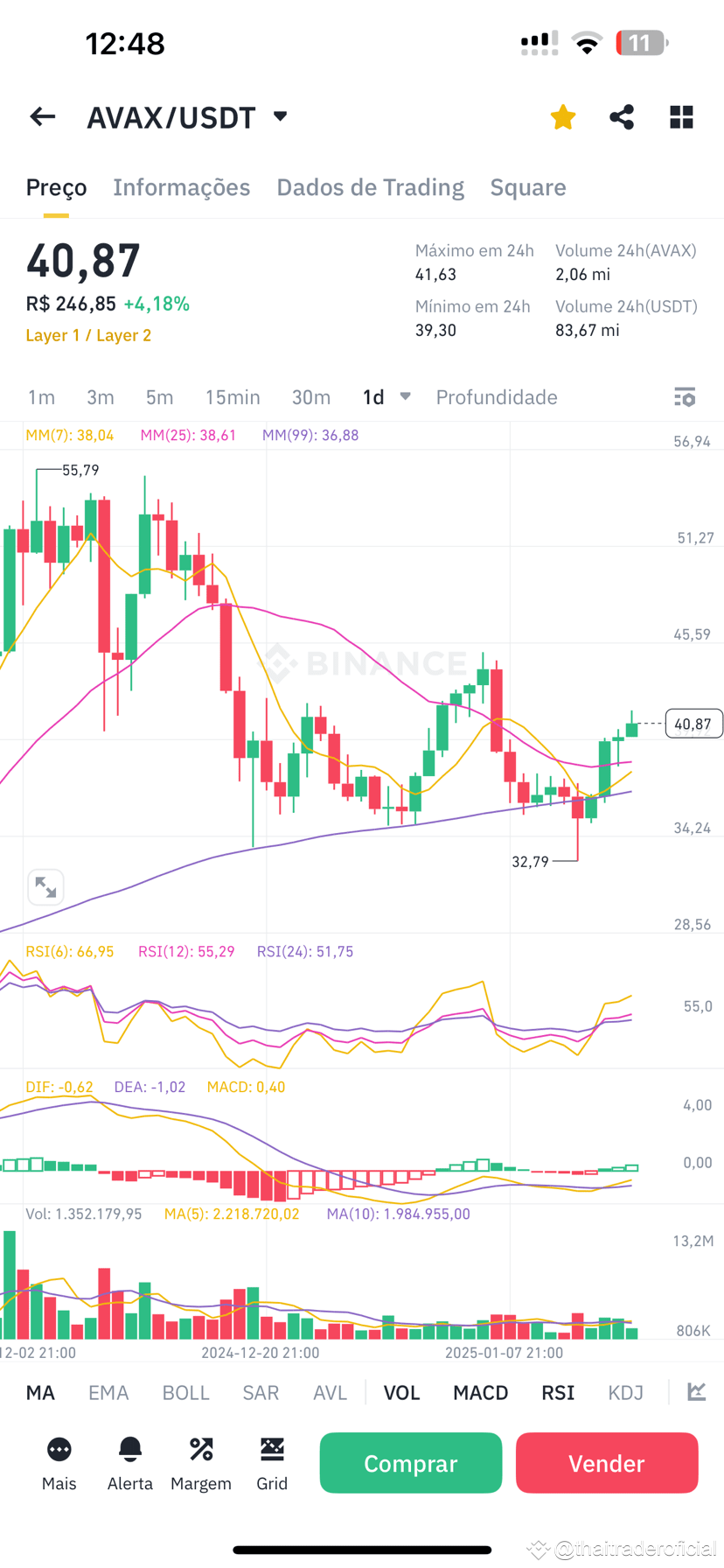 ‼️Who is positioned at #AVAX ?? Let's keep an eye on it, bec | thaitraderoficial on Binance Square