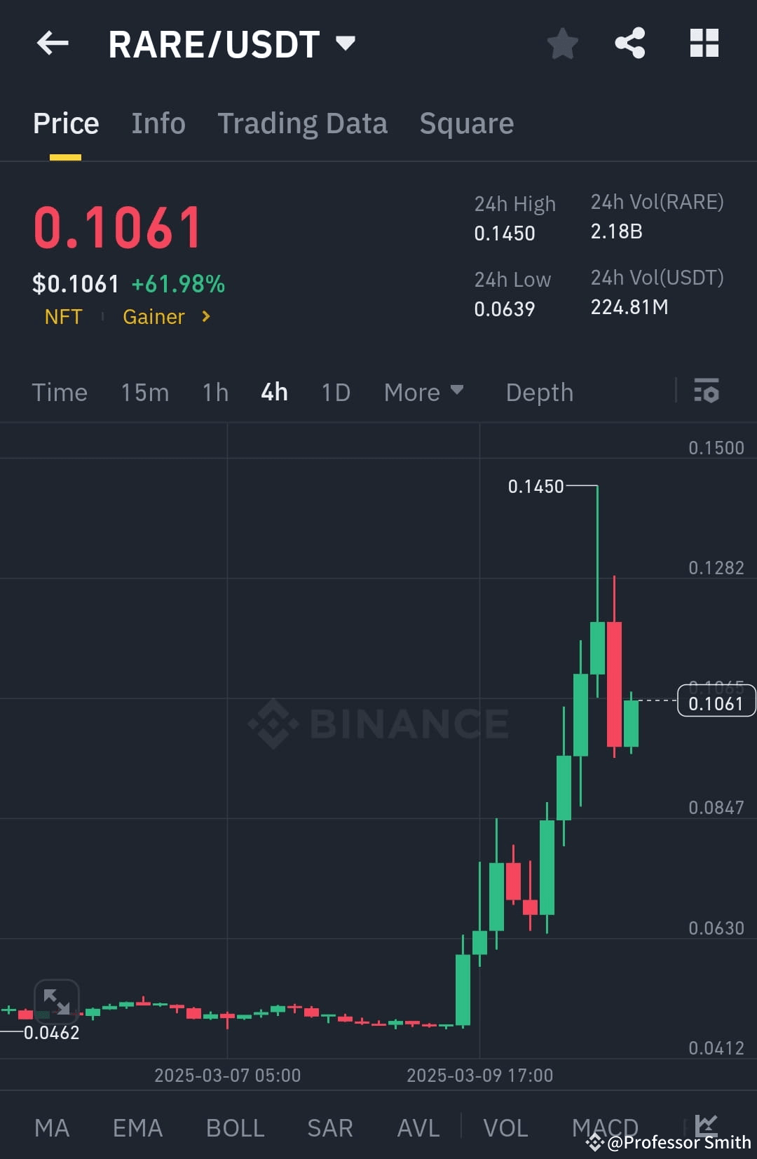$RARE /USDT BULLISH TRADE ALERT 🚀: STRONG UPTREND WITH ROOM | Professor Smith on Binance Square