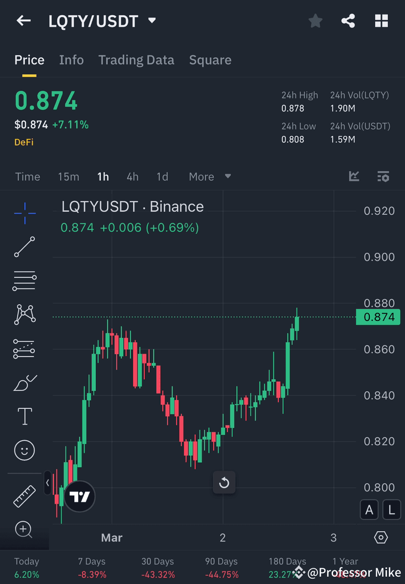 $LQTY /USDT Breakout: Bullish Momentum Gaining Strength!🔥💯 | Professor Mike on Binance Square