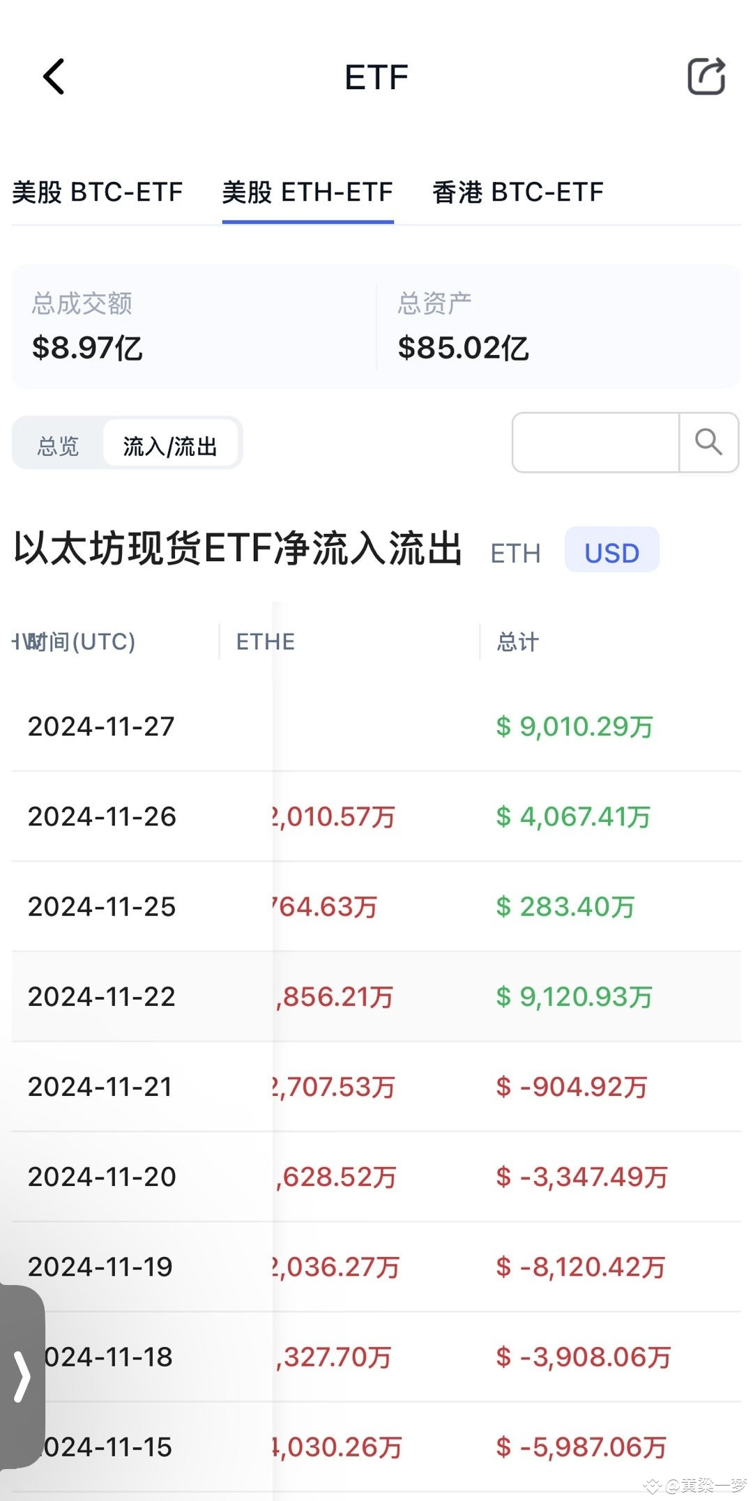 $ETH Yesterday, the net inflow of Ethereum ETF in the US s | 黄粱一梦 on ...