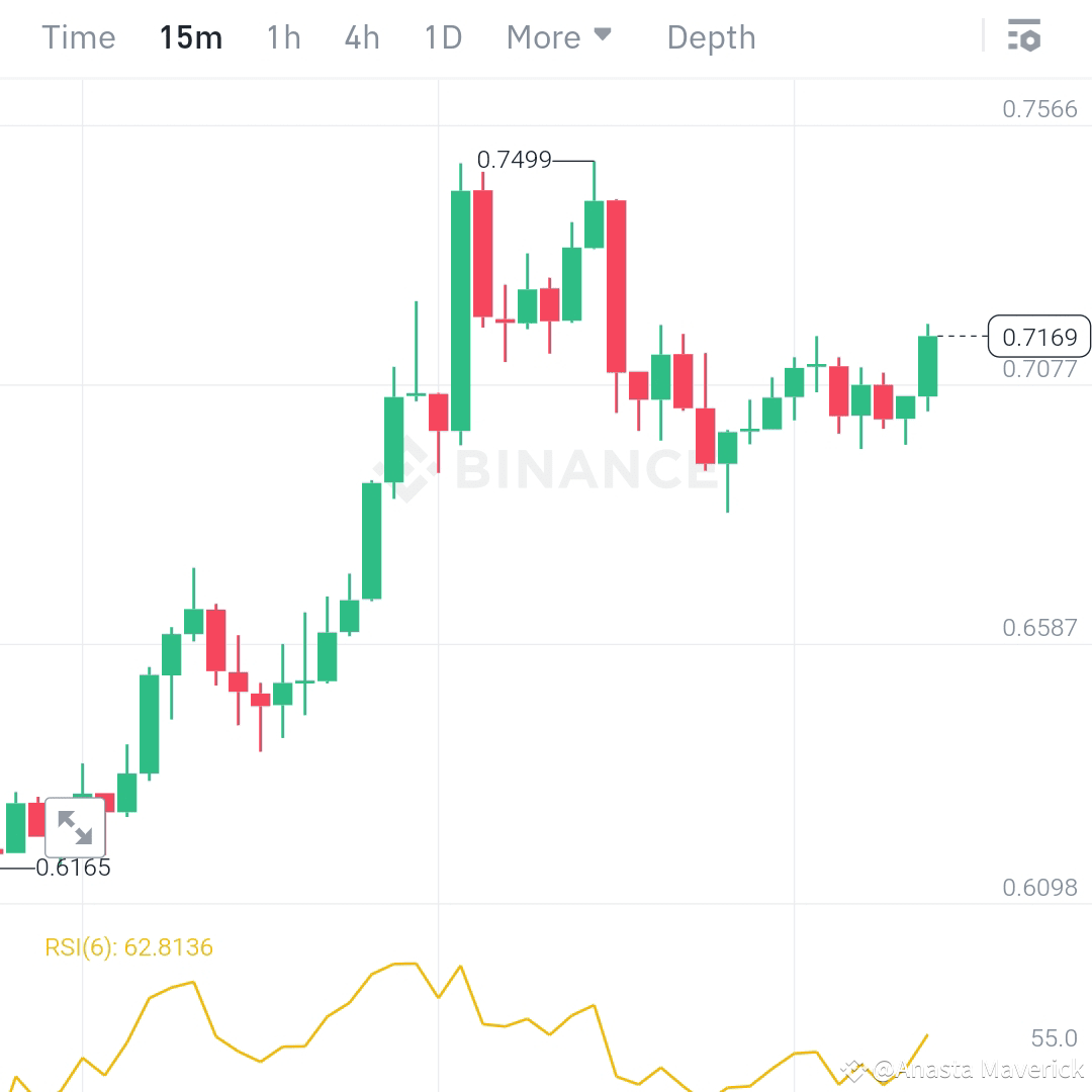 🚀 $MOVE /USDT Approaches Critical Levels – Be Ready for Act | Anasta Maverick on Binance Square
