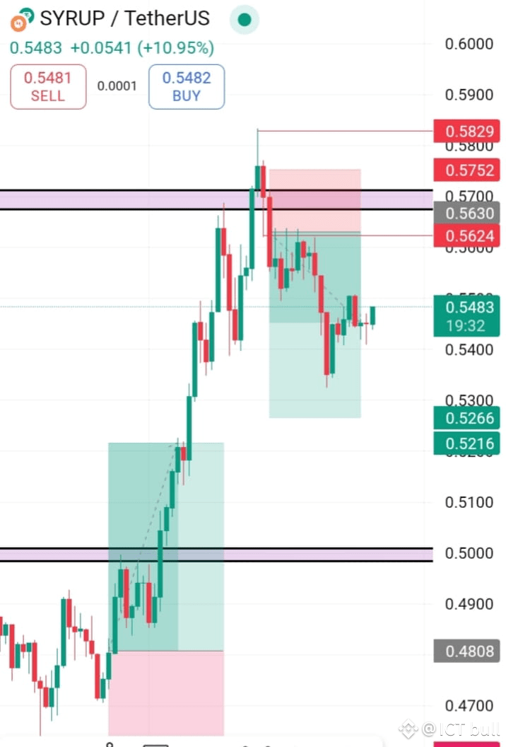 TP HIT – TRADE EXECUTED TO PERFECTION! $SYRUP USDT followed | ICT bull ...
