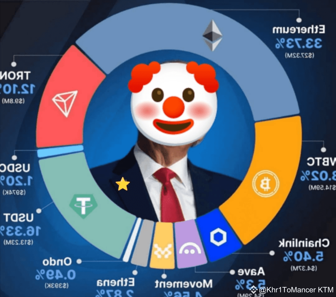 $BTC Game over insert bitcoin... | El-Zarbi on Binance Square