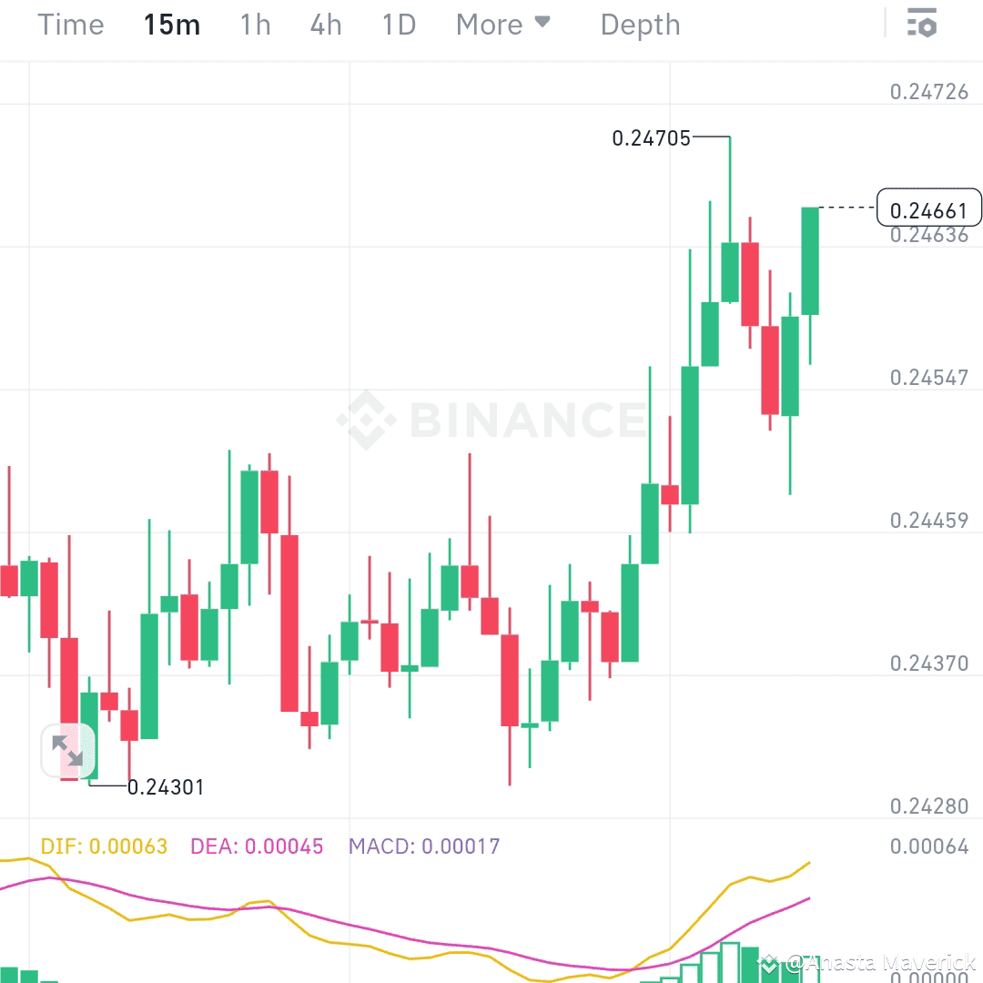 $DOGE /USDT Trade Signal – Is This the Next Breakout? $DOG | Anasta Maverick on Binance Square