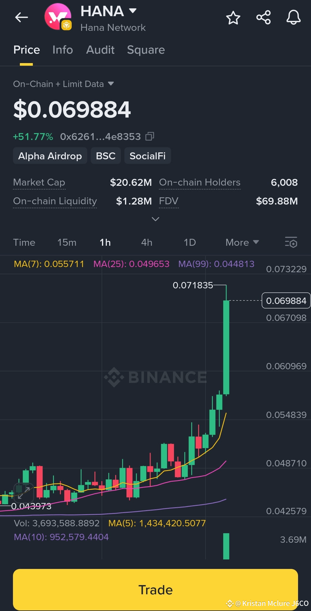 $HANA Coin On the Rise – +51.5% Gains! Live at $0.069682 | Kristan ...