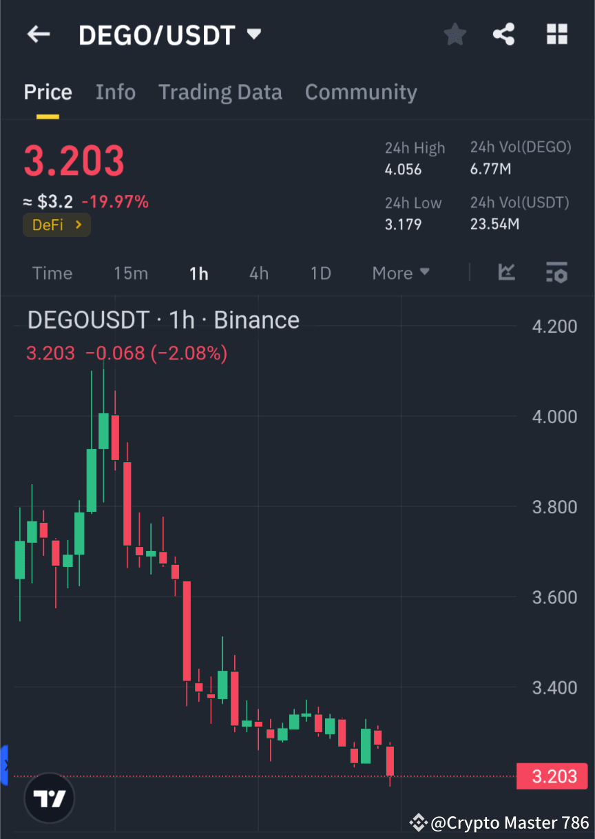 $DEGO 📉 DEGO/USDT Technical Analysis: Bulls Fighting to H | Crypto Master 786 on Binance Square