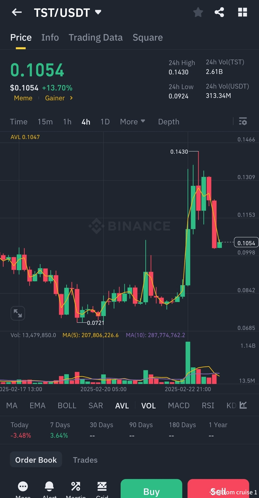 $TST TST/USDT Trade Signals (4H Chart Analysis) 📈 Bullish | Nayem ...