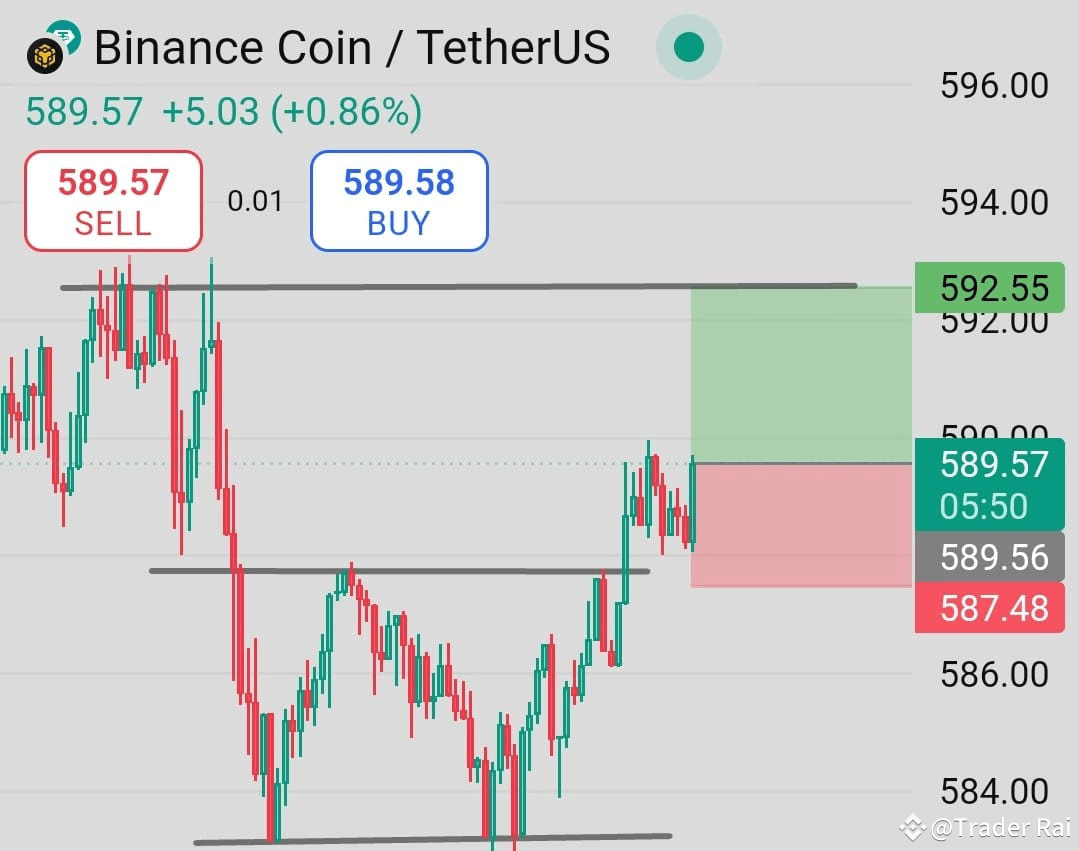 $BNB – Bullish Breakout in Motion! Eyeing $592.55 Next! Bin | Trader Rai on Binance Square