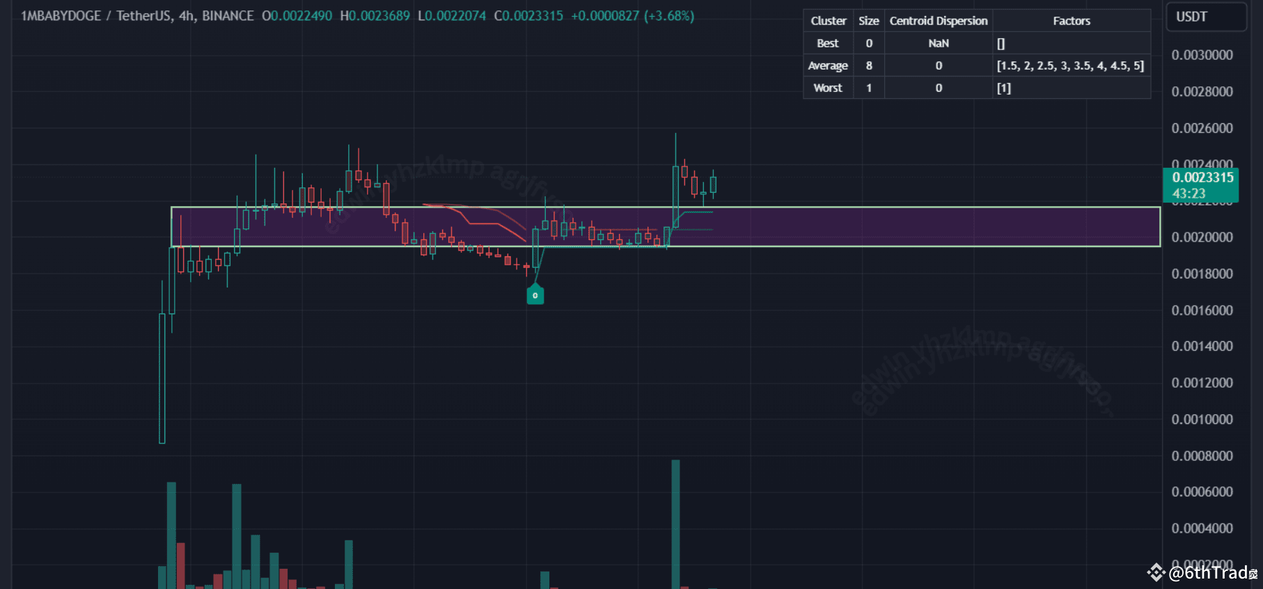 1MBABYDOGE/USDT Surges with Strong Volume: Bullish Momentum | 6thTrade on Binance Square