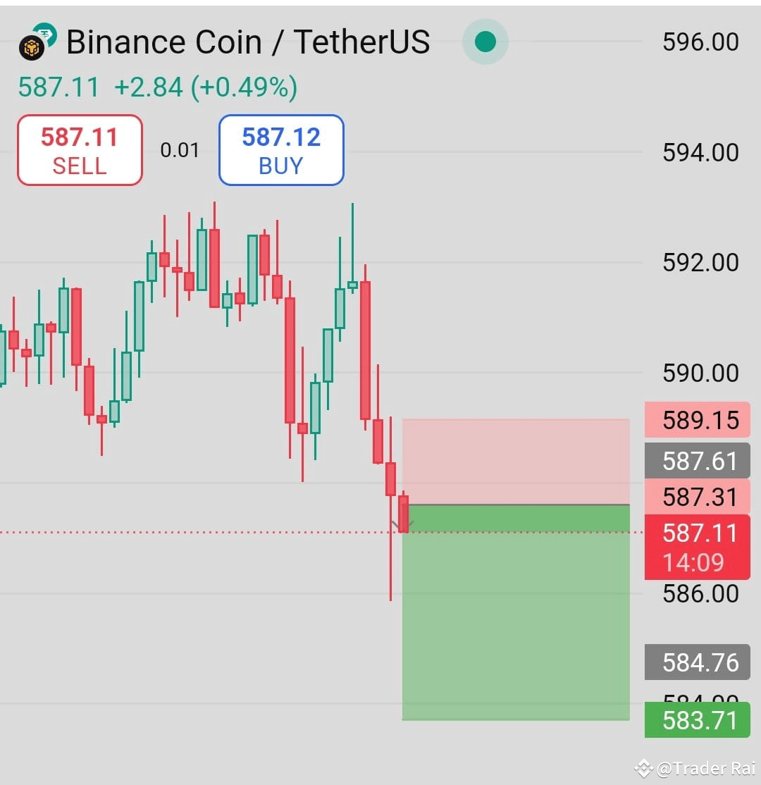 $BNB – Bearish Breakdown Begins Below $588! ⛔🔻 BNB has fai | Trader Rai on Binance Square
