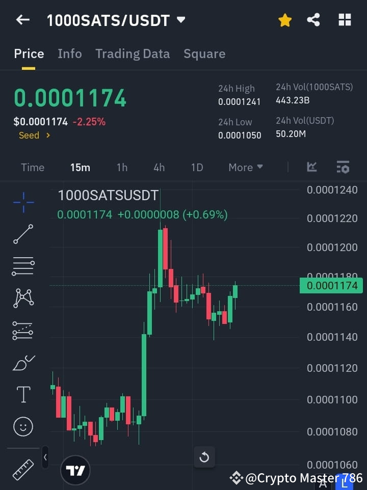 $1000SATS /USDT: BREAKOUT OPPORTUNITY OR A CHANCE TO PULL BA | Crypto Master 786 on Binance Square