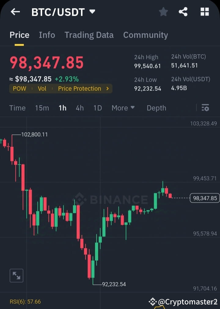 Bitcoin ($BTC ) has been consolidating in a range for the pa | Cryptomaster2 on Binance Square
