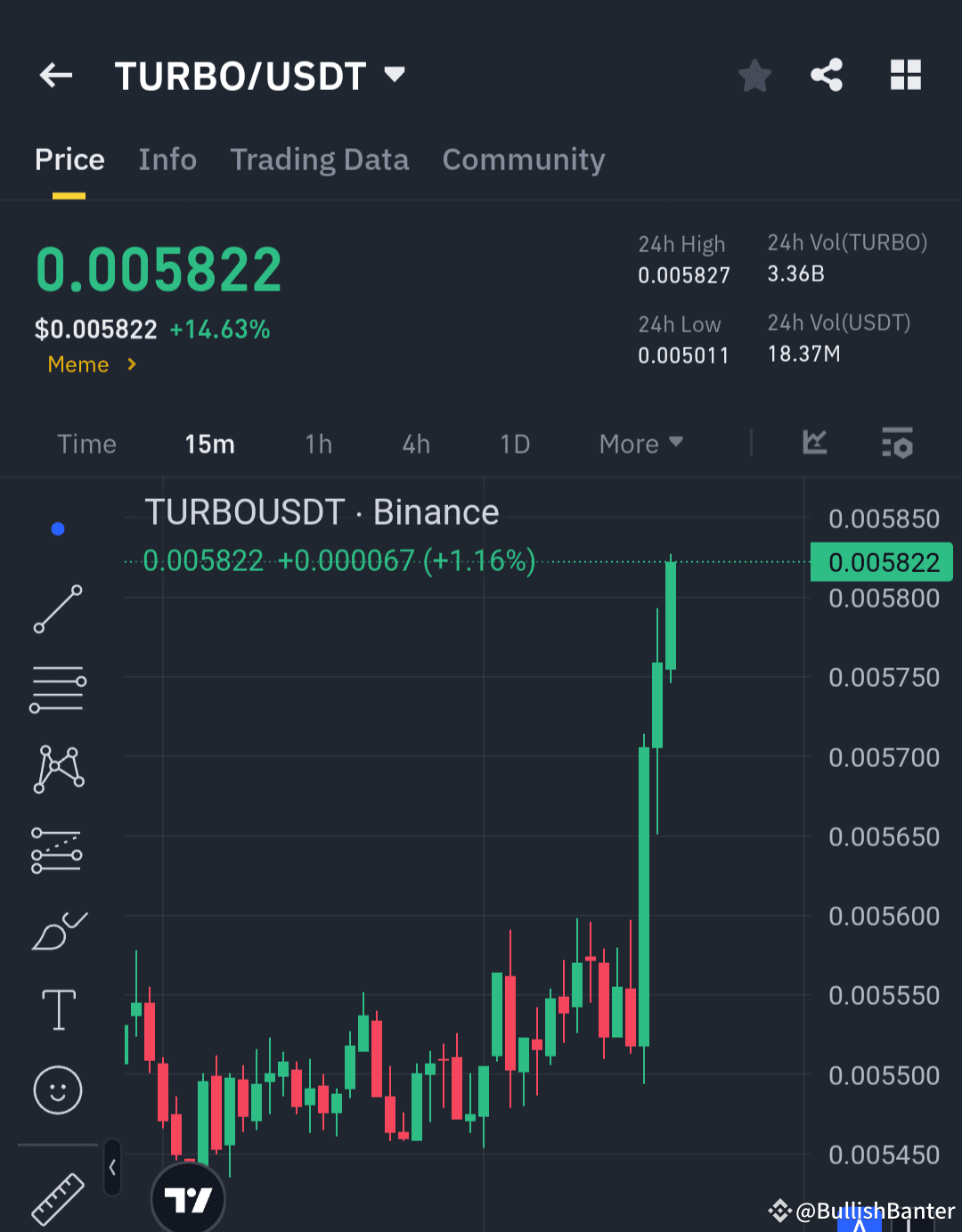 🚀 $TURBO /USDT: Ready to Accelerate Higher .. 💯 Bullish Tr | BullishBanter on Binance Square