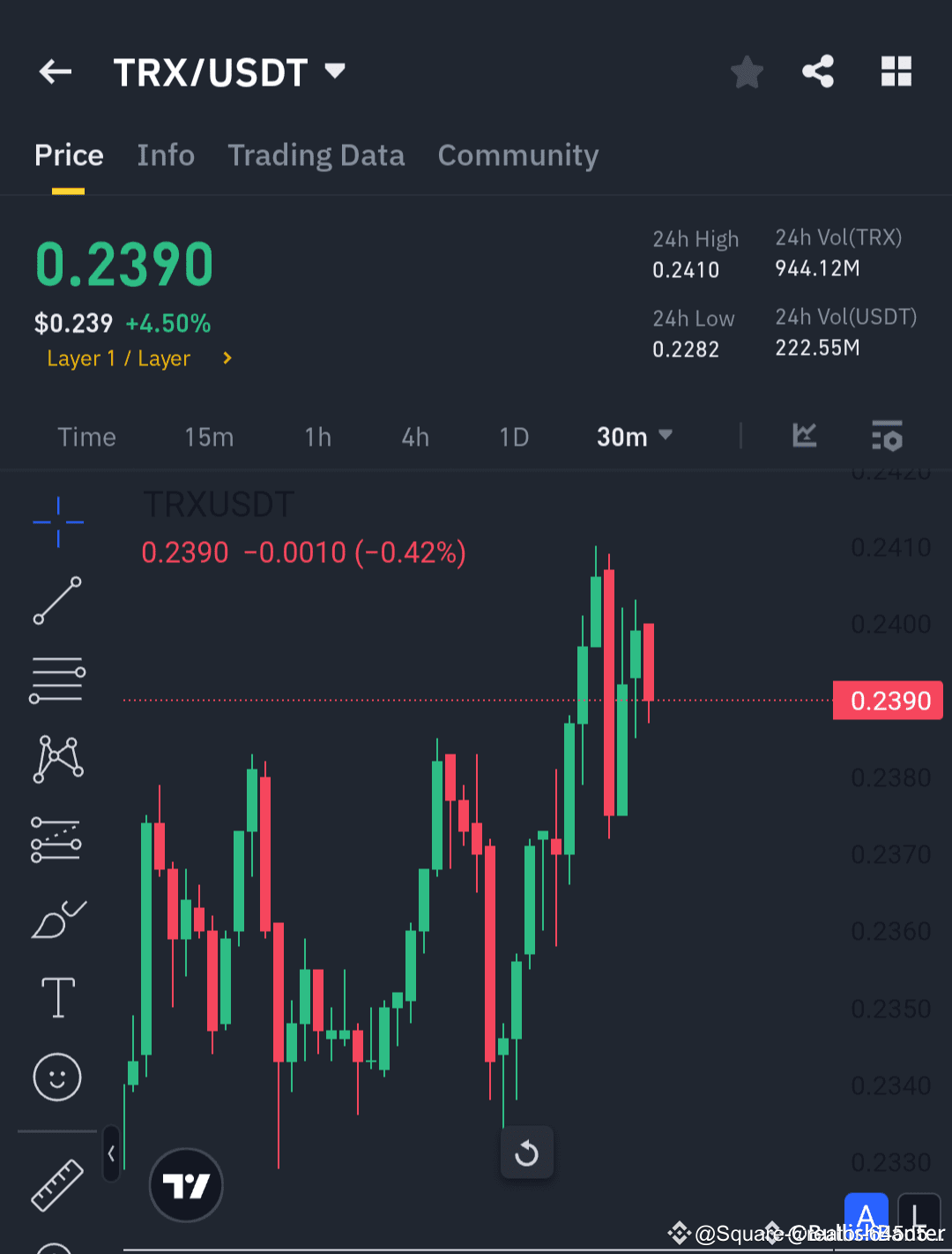$TRX Bull Alert $TRX /USDT 🚀🔥 Current Price: $0.2390 $T | MURAD 777 on Binance Square
