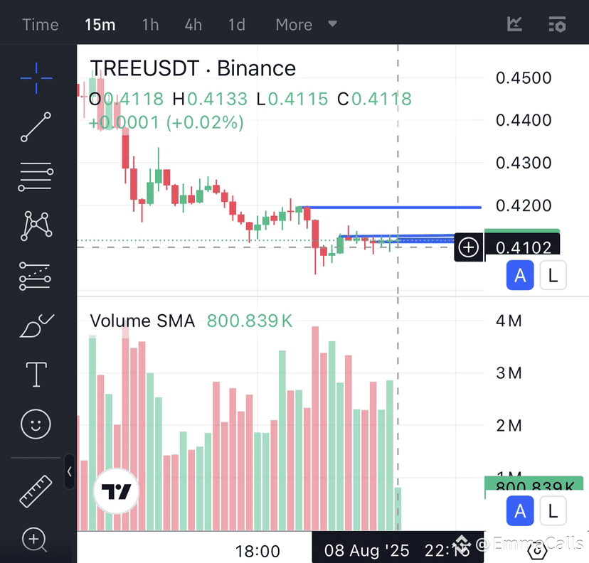 $TREE Breakout Setup – Targeting $0.4200+ Zone $TREE is tra | EmmaCalls ...