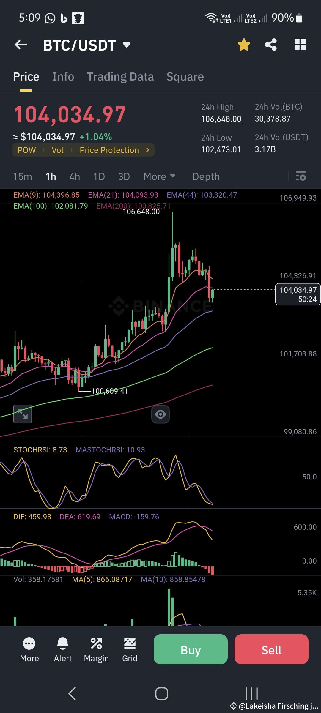 btc now next 102.000 #BitcoinKeyZone | Lakeisha Firsching jKqN on ...